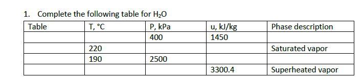 Solved Phase description 1. Complete the following table for | Chegg.com