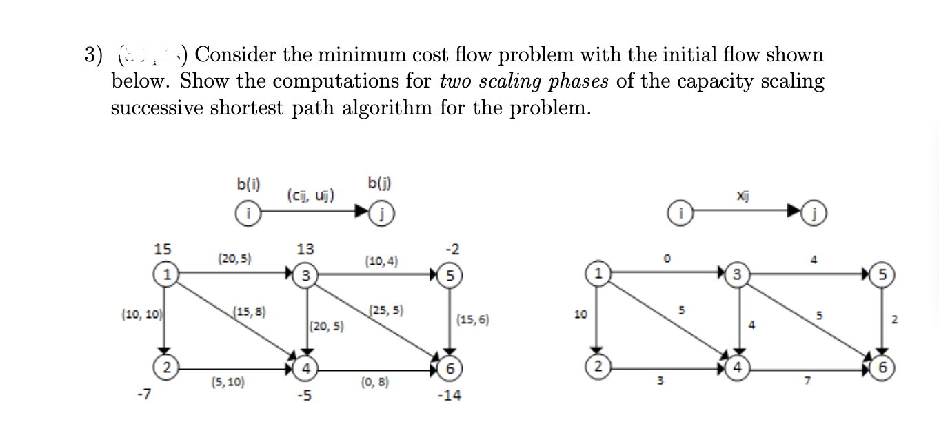 Solved 3) Consider the minimum cost flow problem with the | Chegg.com