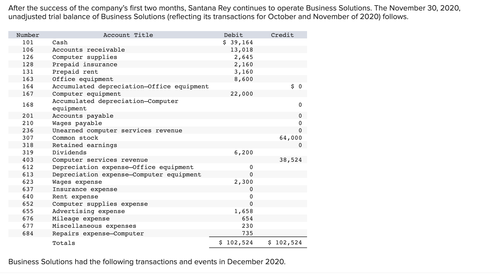 Solved Need help with retained earnings December 31 close | Chegg.com