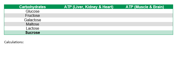 Solved create a table to summarize the ATP count for the | Chegg.com
