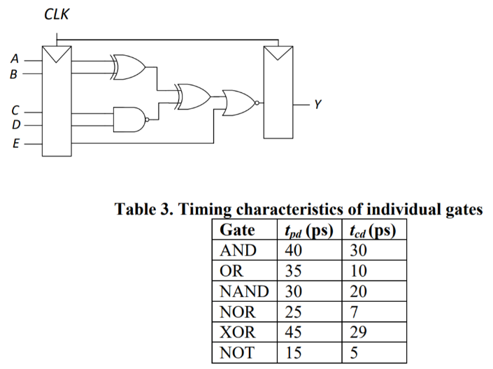 Solved Timing Analysis of Sequential Circuits. Can | Chegg.com