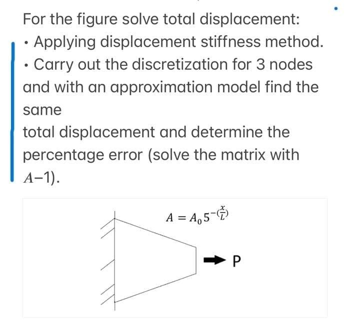Solved For the figure solve total displacement: • Applying | Chegg.com