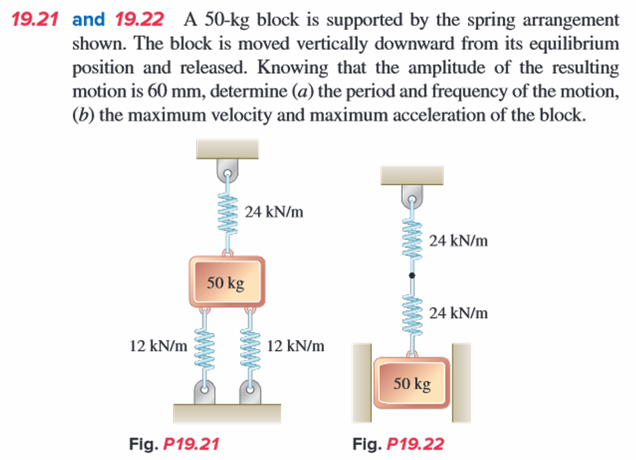 Solved 19.21 ﻿and 19.22 ﻿A 50-kg block is supported by the | Chegg.com