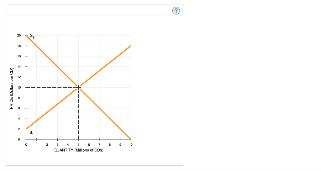 Solved 5. Supply: Basic concepts Complete the following | Chegg.com