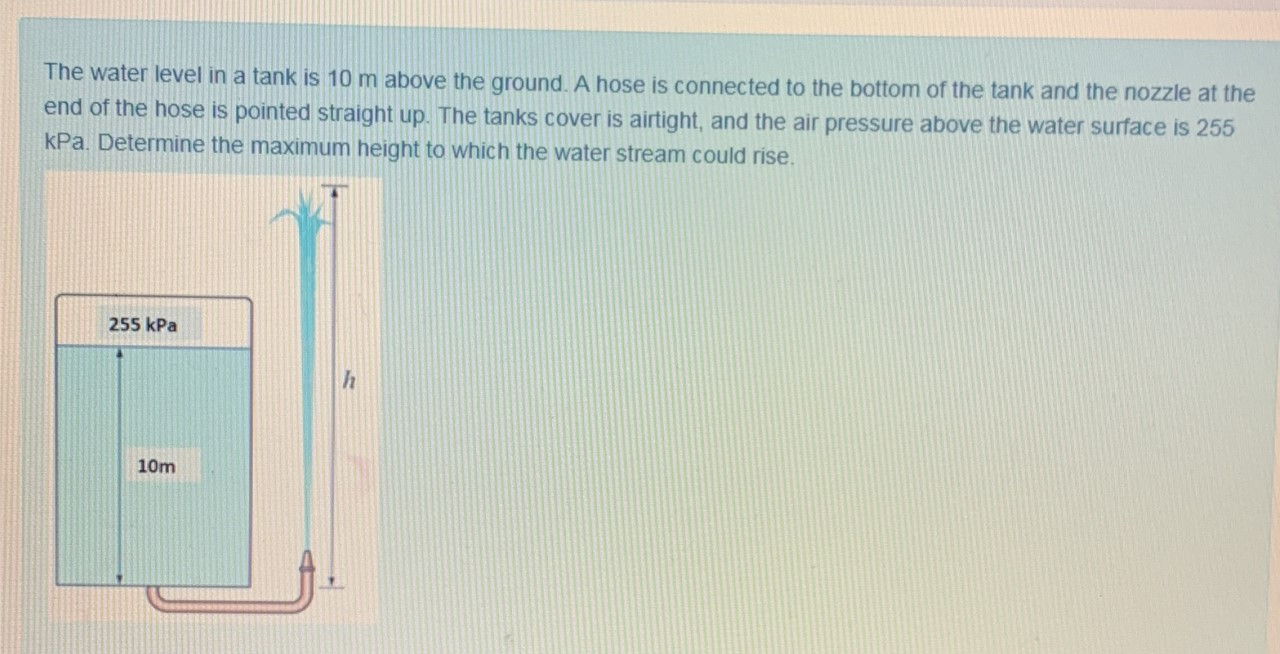 Solved The water level in a tank is 10 m above the ground. A | Chegg.com