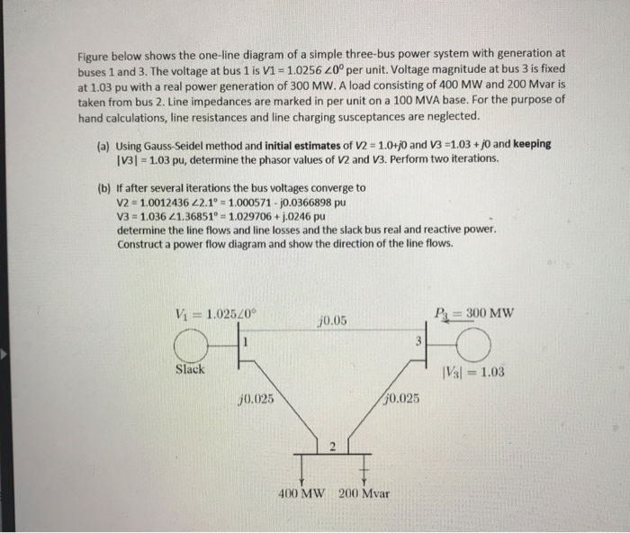 Solved Figure below shows the one-line diagram of a simple | Chegg.com