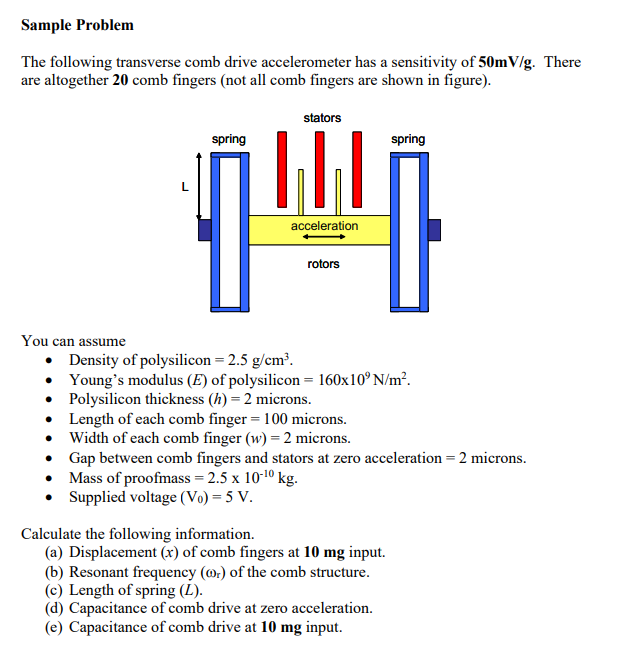 Sample Problem The following transverse comb drive | Chegg.com