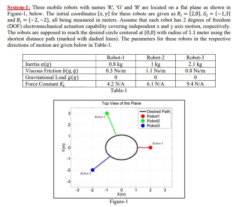 Solved System-1: Three mobile robots with names ' R ', ' G ' | Chegg.com