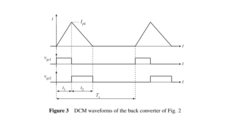 Solved This circuit employs pulse frequency modulation (PFM) | Chegg.com
