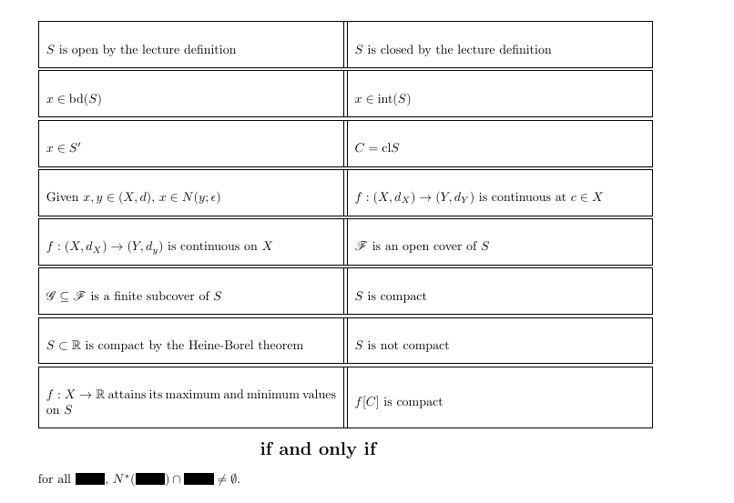 Solved S is open by the lecture definition S is closed by | Chegg.com