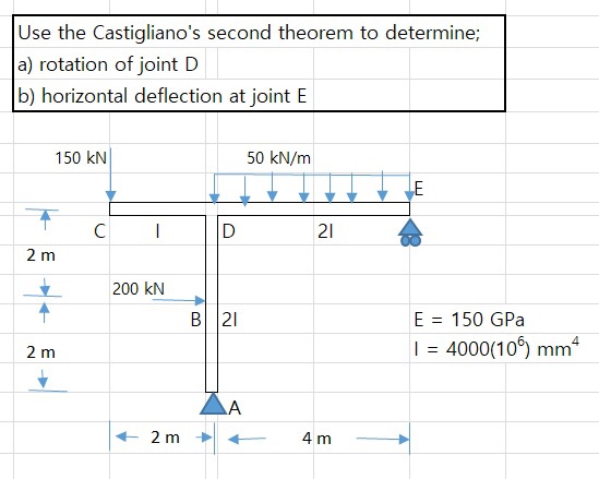 Solved Use the Castigliano's second theorem to determine; a) | Chegg.com