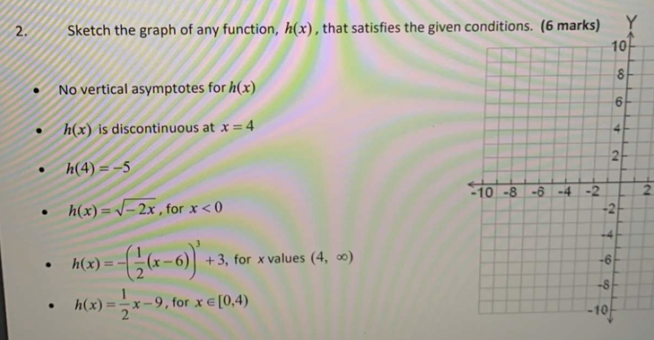 Solved 2. Sketch the graph of any function, h(x), that | Chegg.com