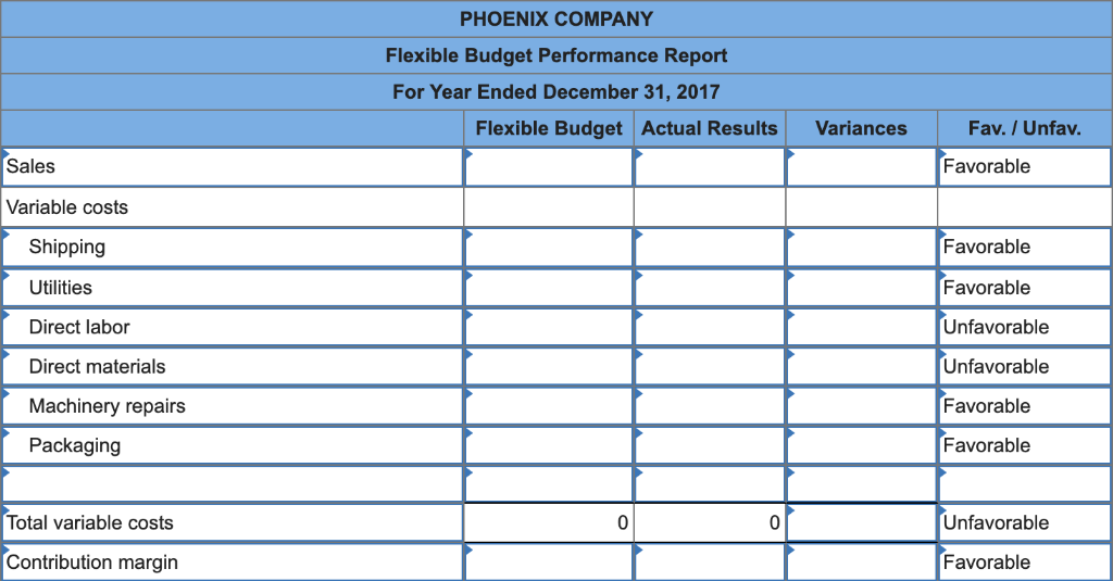 Solved Problem 8-2A Preparation and analysis of a flexible | Chegg.com