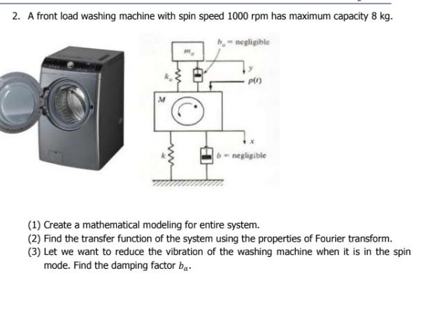 2. A front load washing machine with spin speed 1000 | Chegg.com