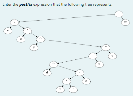 Solved Enter the postfix expression that the following tree | Chegg.com