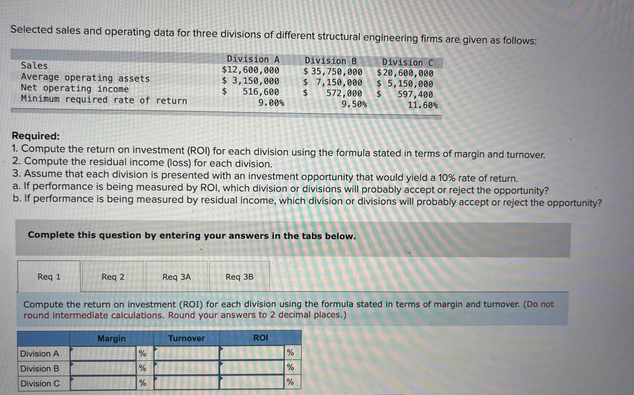 Solved Selected sales and operating data for three divisions | Chegg.com