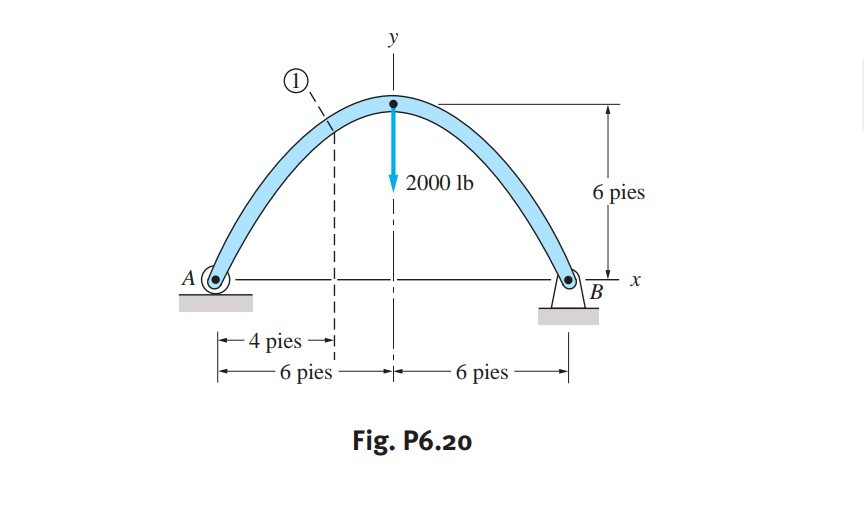Solved The parabolic arc equation is y = (36 - x2 ) / 6, | Chegg.com
