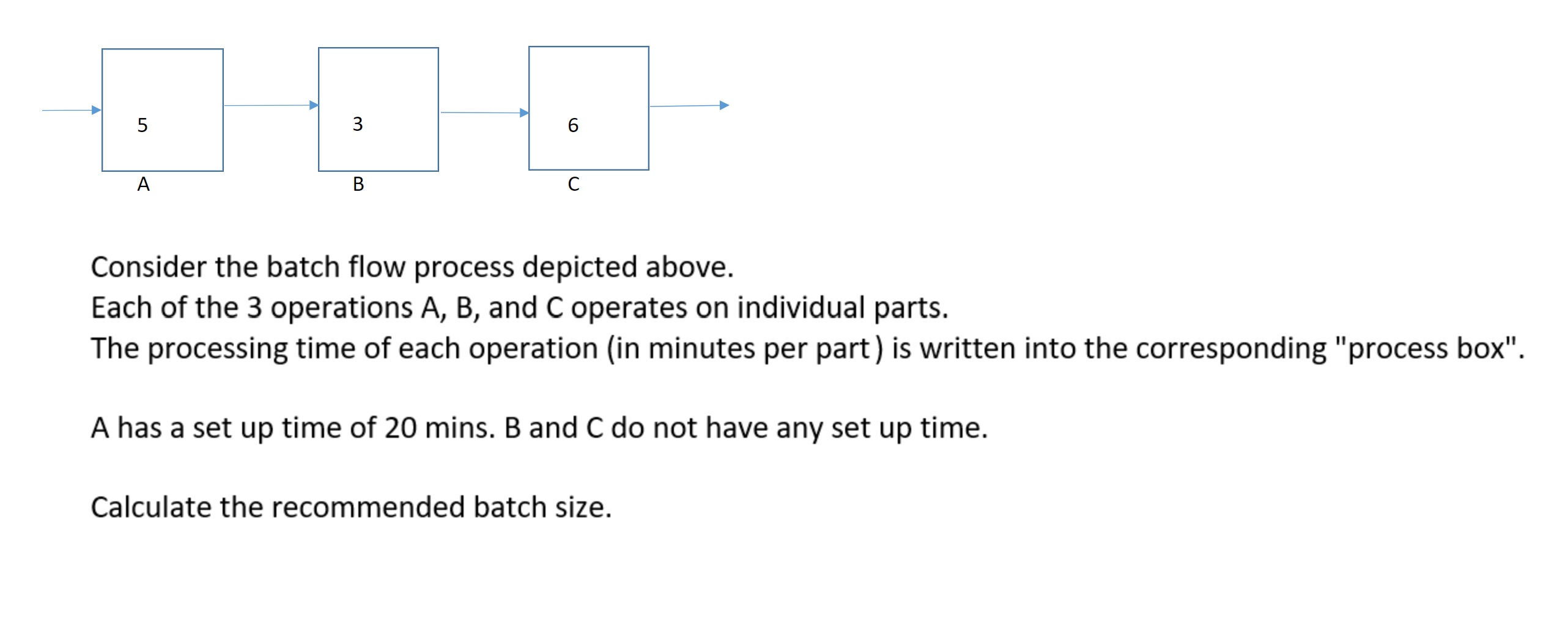 Solved Consider the batch flow process depicted above. Each | Chegg.com