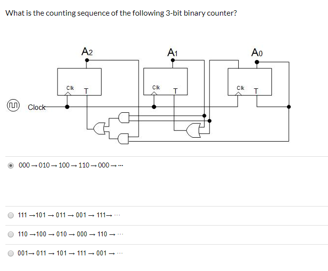 Solved What is the counting sequence of the following 3-bit | Chegg.com