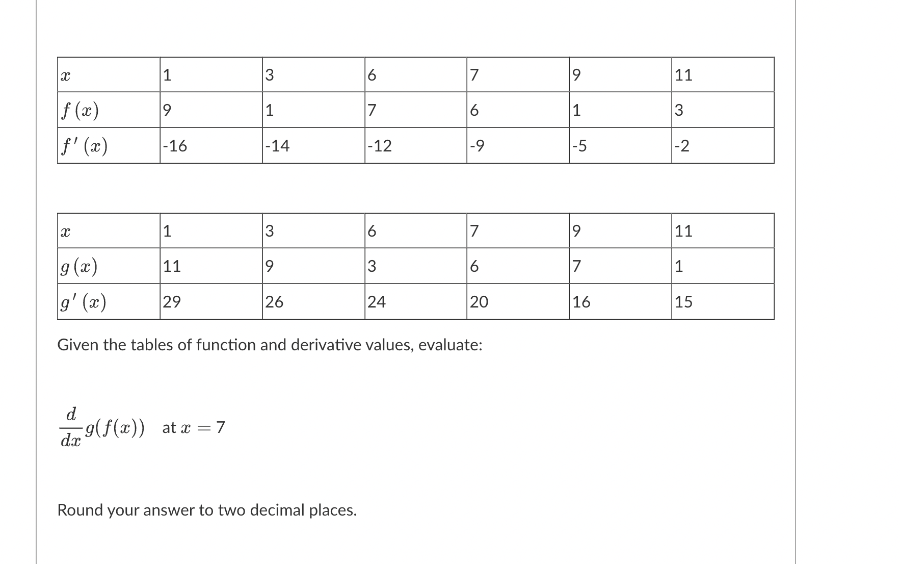 Given The Tables Of Function And Derivative Values