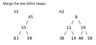 Solved h2 Merge the two leftist heaps. h1 45 / 55 8 12 19 / | Chegg.com