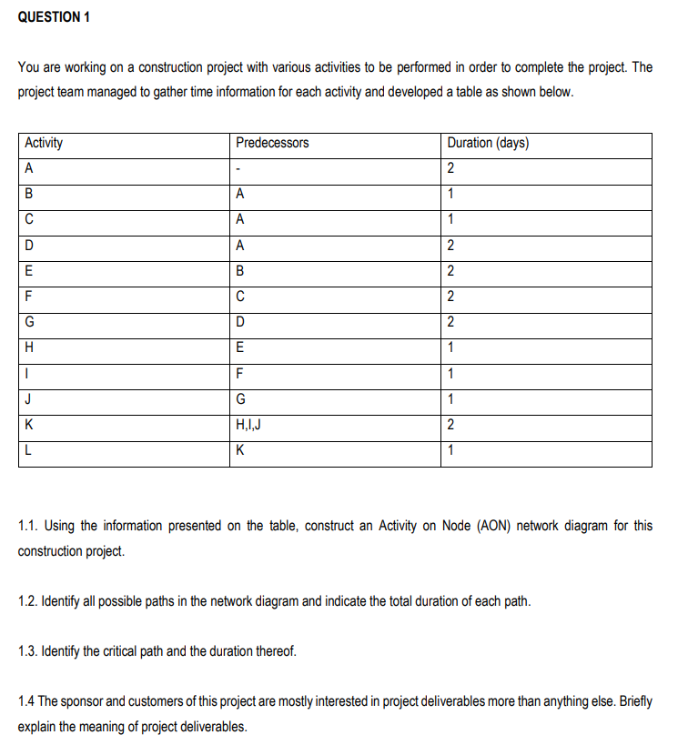 Solved QUESTION 1 You are working on a construction project | Chegg.com