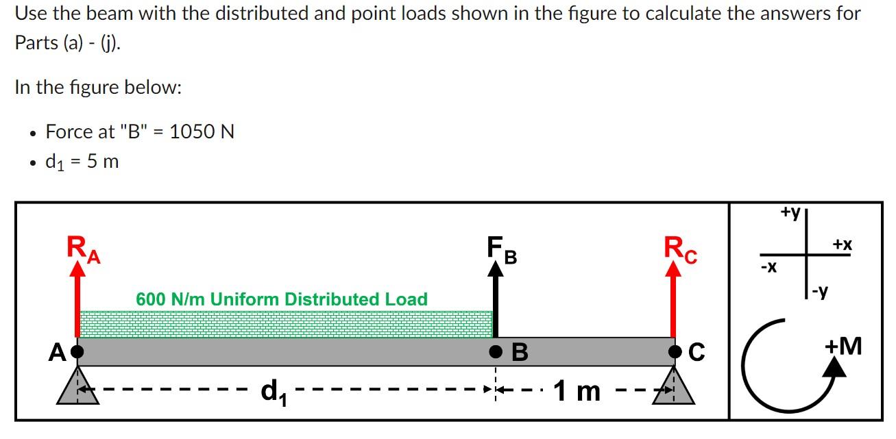 Solved Use the beam with the distributed and point loads | Chegg.com