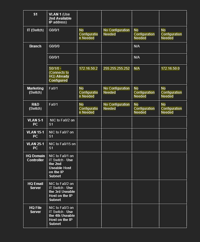 Solved Dragonfly Network Technologies Topology Digaorty | Chegg.com