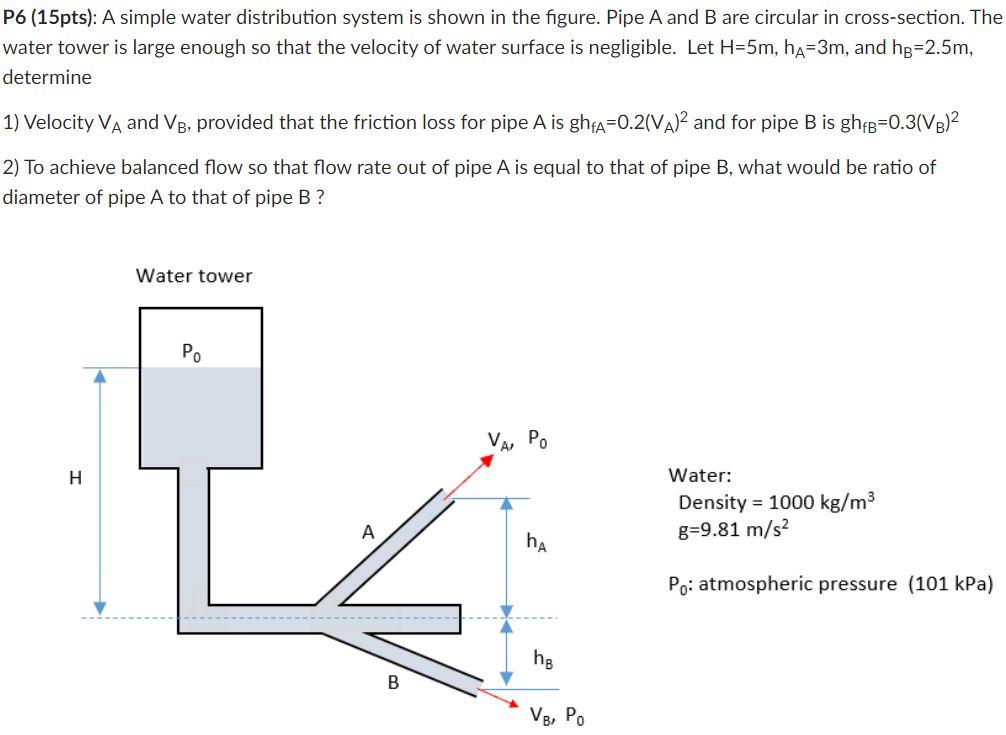 Solved P6 (15pts): A simple water distribution system is | Chegg.com