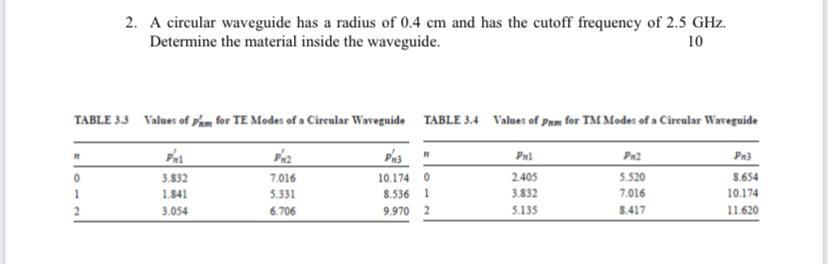 Solved 2. A circular waveguide has a radius of 0.4 cm and | Chegg.com