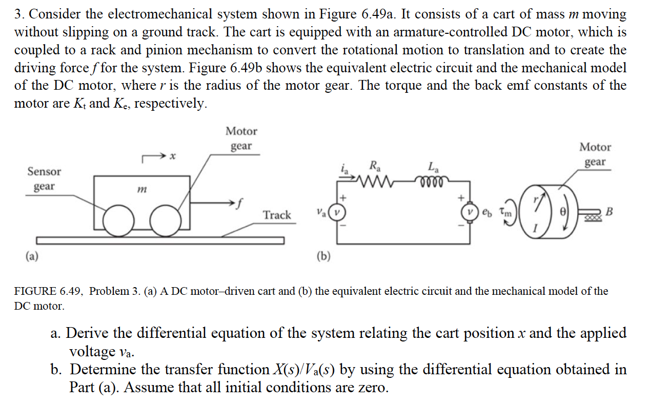 Solved 3. Consider the electromechanical system shown in | Chegg.com