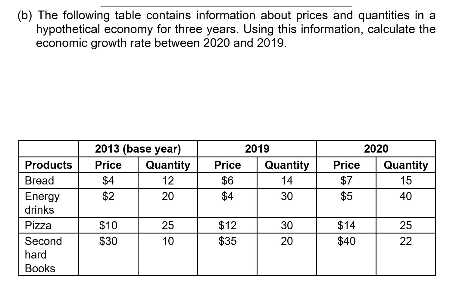 Solved (b) The following table contains information about | Chegg.com