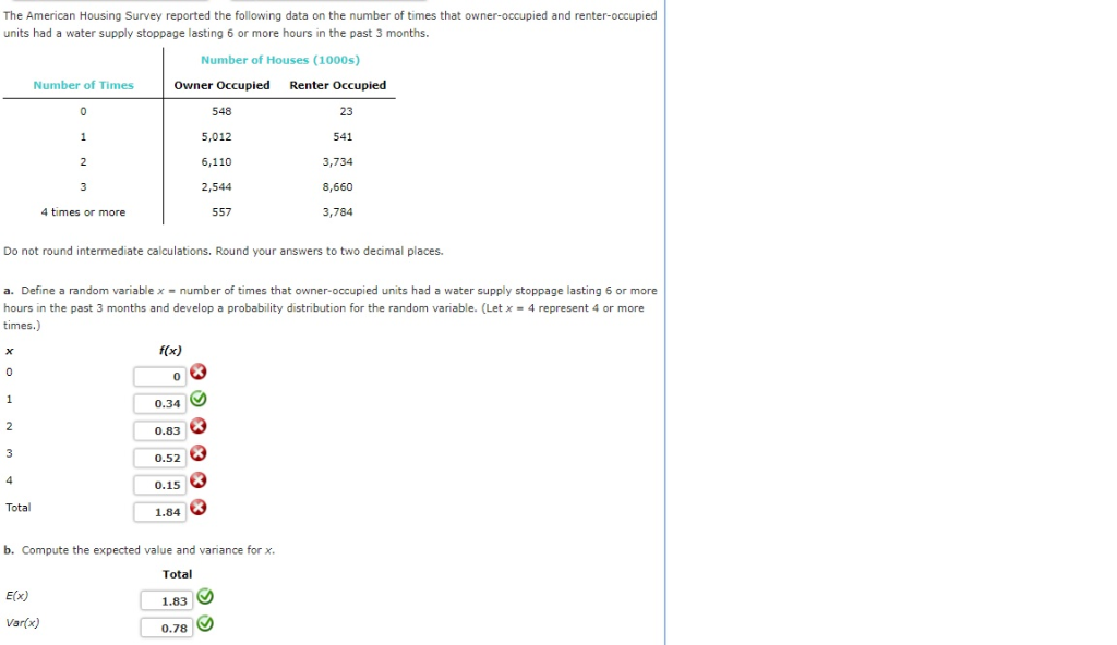Solved The American Housing Survey reported the following | Chegg.com