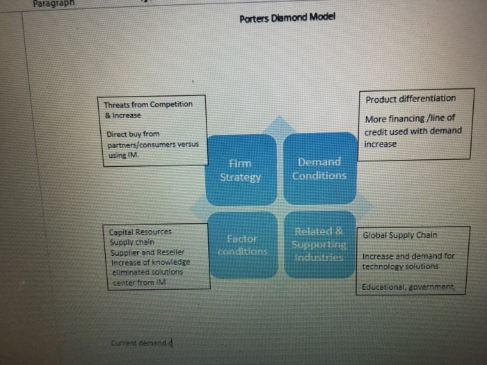 Solved Listed below i created a diamond model. Using | Chegg.com