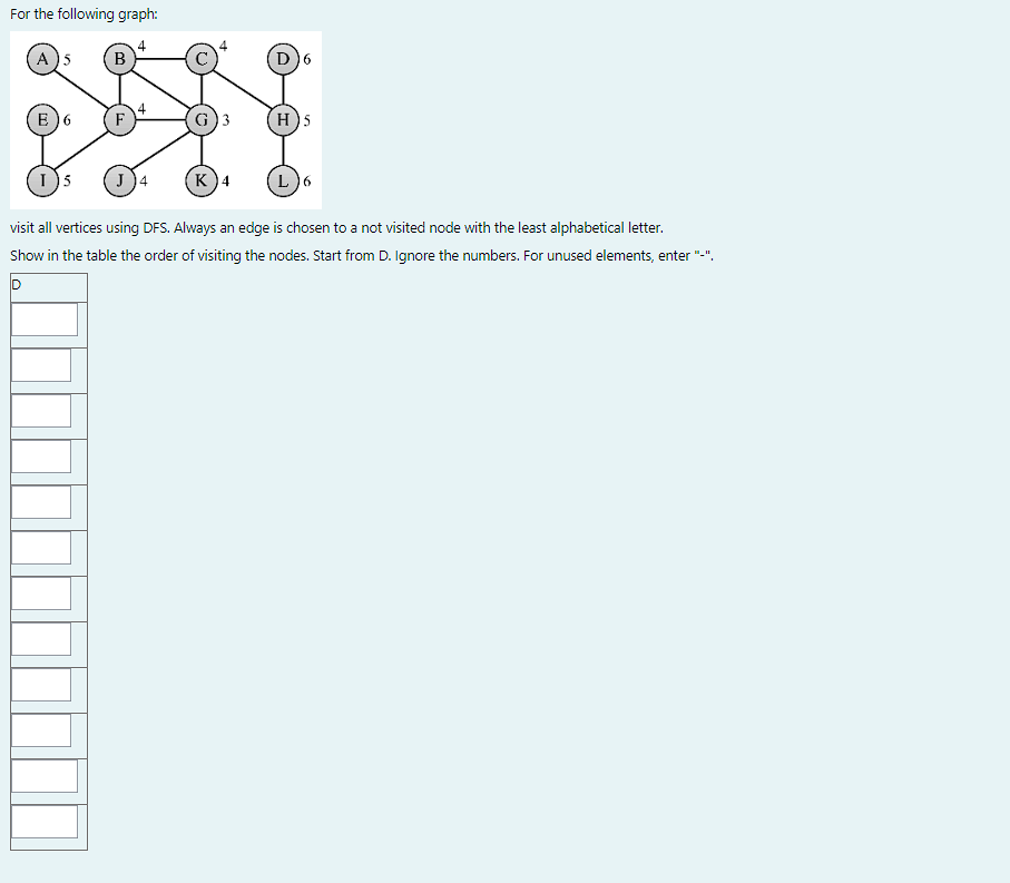 Solved For the following graph: visit all vertices using | Chegg.com