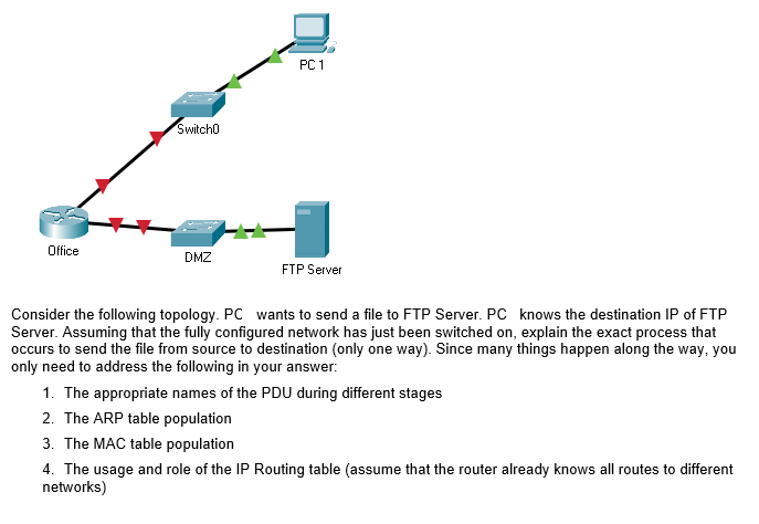 Solved Consider the following topology. PC0 wants to send a | Chegg.com