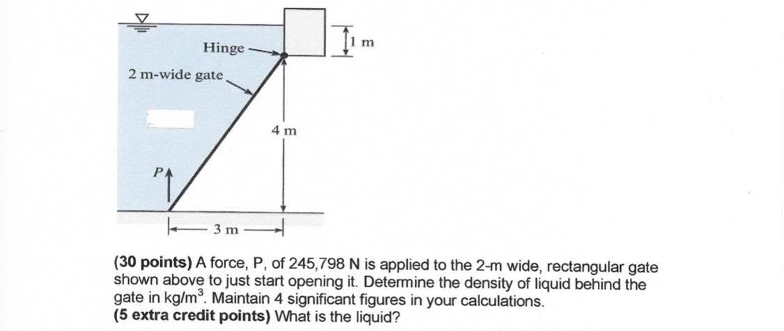 Solved 1 m Hinge 2 m-wide gate 4 m 3 m (30 points) A force, | Chegg.com