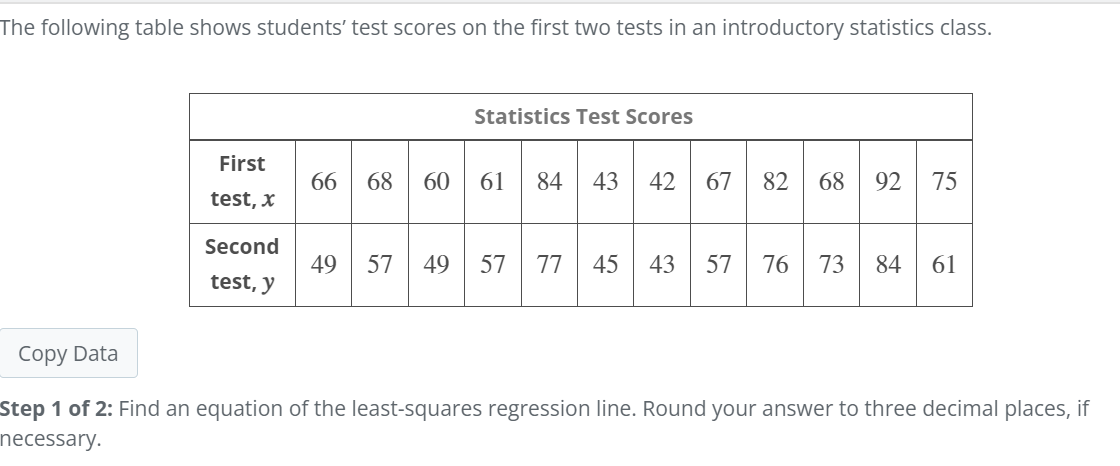 Solved The following table shows students' test scores on | Chegg.com