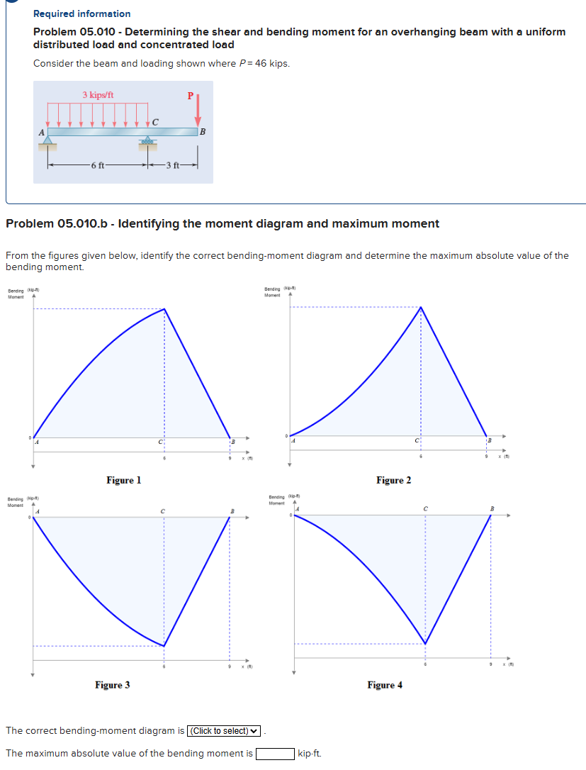 Solved Required informationProblem 05.010 - ﻿Determining the | Chegg.com