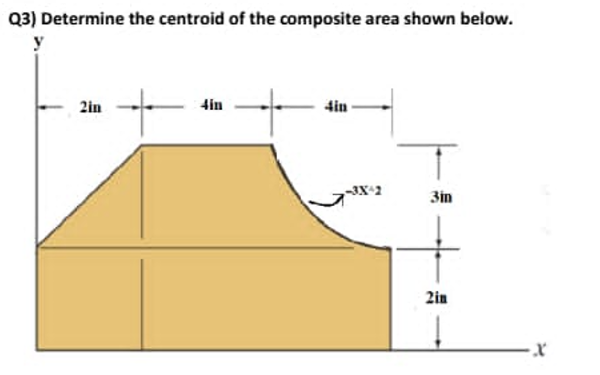 Solved Q3) Determine the centroid of the composite area | Chegg.com