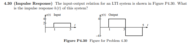 Solved 4.30 (Impulse Response) The input-output relation for | Chegg.com