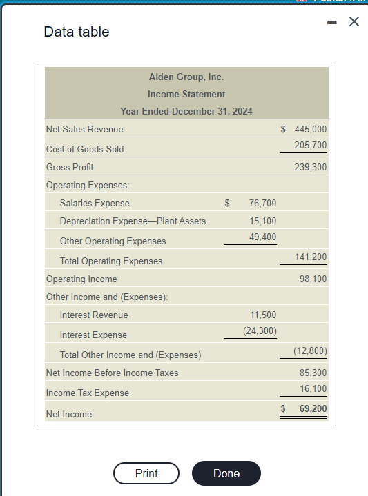 Solved Data tableThe 2024 comparative balance sheet and | Chegg.com