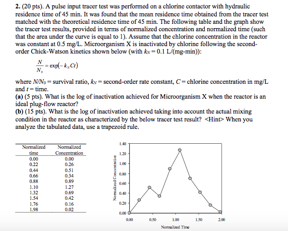 2. (20 pts). A pulse input tracer test was performed | Chegg.com
