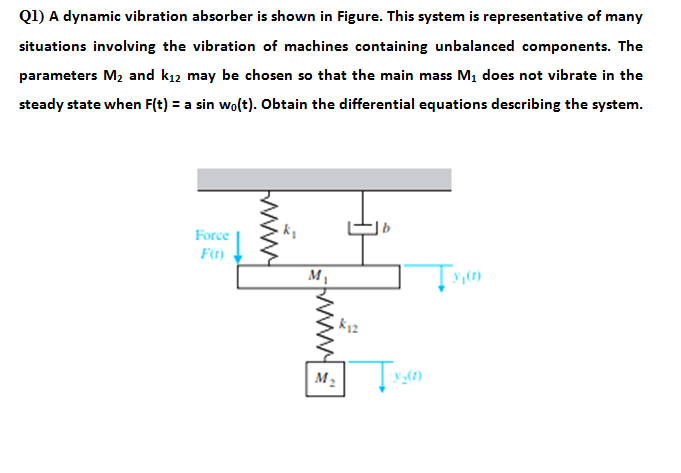 Solved Q1) Find the transfer function of the control system | Chegg.com