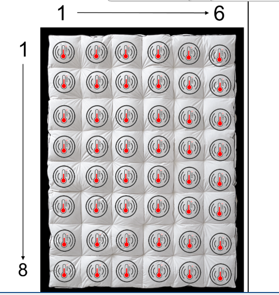 Solved You work for a company that develops smart beds. The | Chegg.com