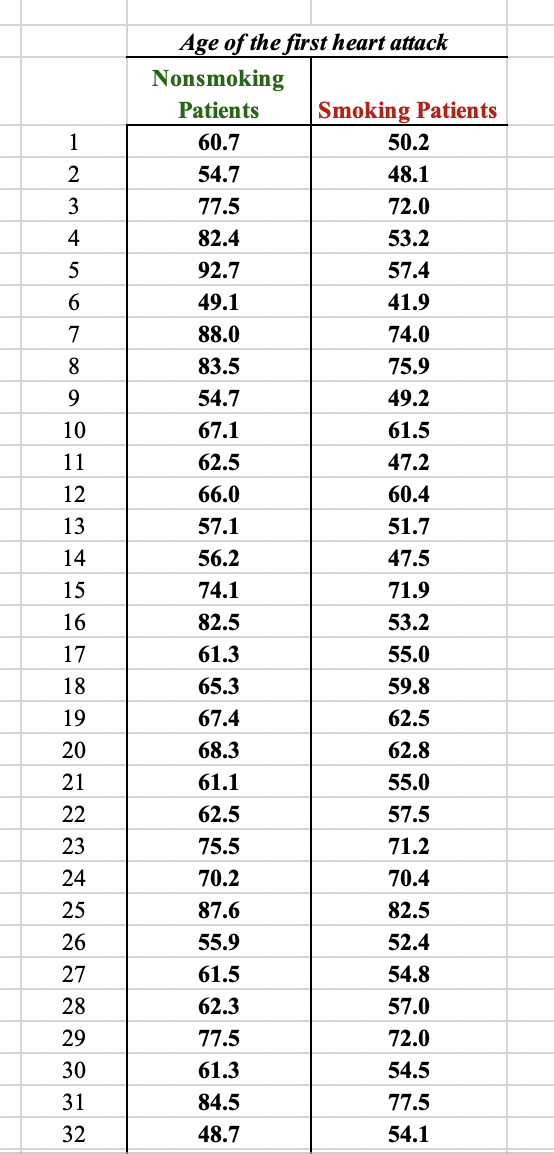 Solved 4. Smoking is a risk factor affecting patient's | Chegg.com