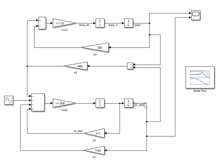 Plot the Bode Diagram obtained in Simulink Model for | Chegg.com
