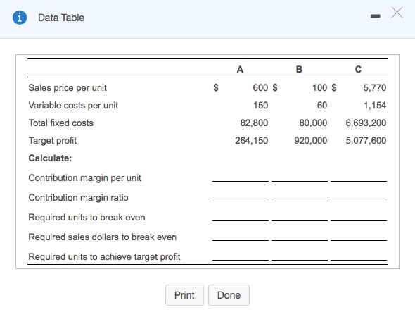 Solved Data Table 100 $ Sales price per unit Variable costs | Chegg.com