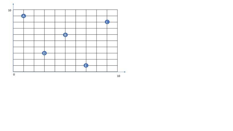 Solved Determine the Manhattan distance between different | Chegg.com