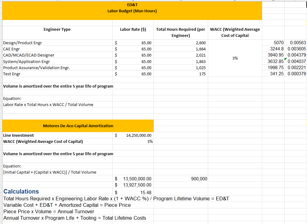 Vehicle Volume: \begin{tabular}{|l|r|} \hline | Chegg.com
